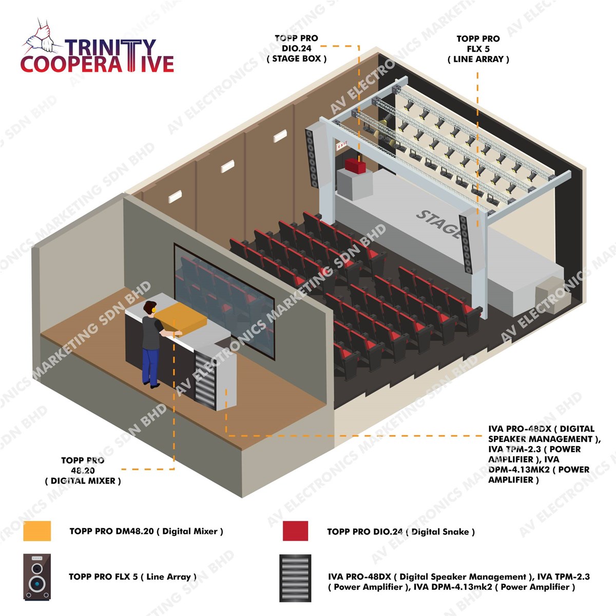 Loud & Clear PA Sound System For Hall & Auditorium In Office And ...