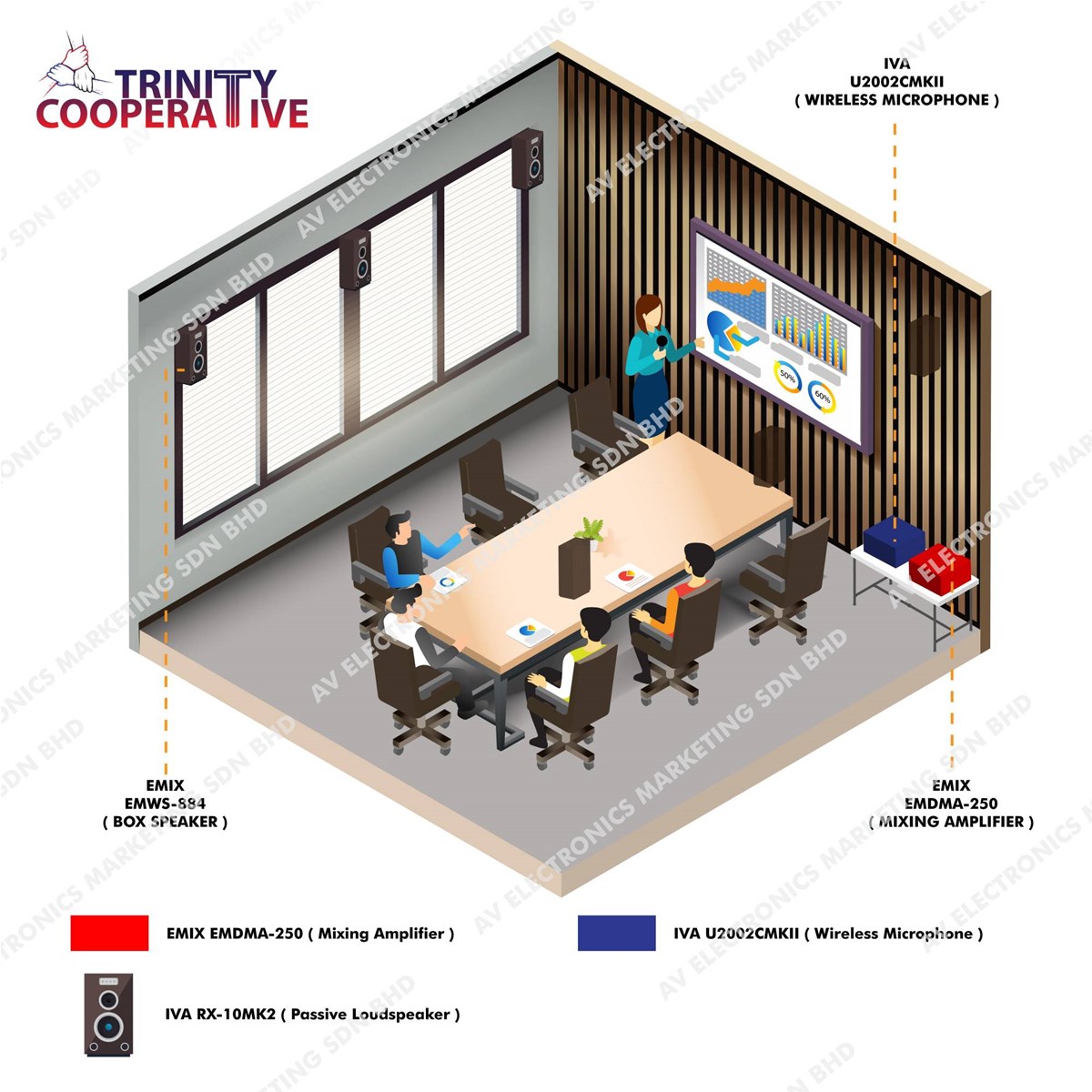 PA Sound System For Meeting Room In Office And Corporate - Emix EMWS ...