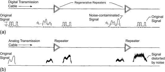 AVEM Classroom 04 - Noise and Signal Transmission